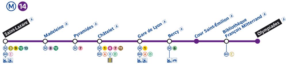 Metro de Paris : la ligne 14 et son automatisation